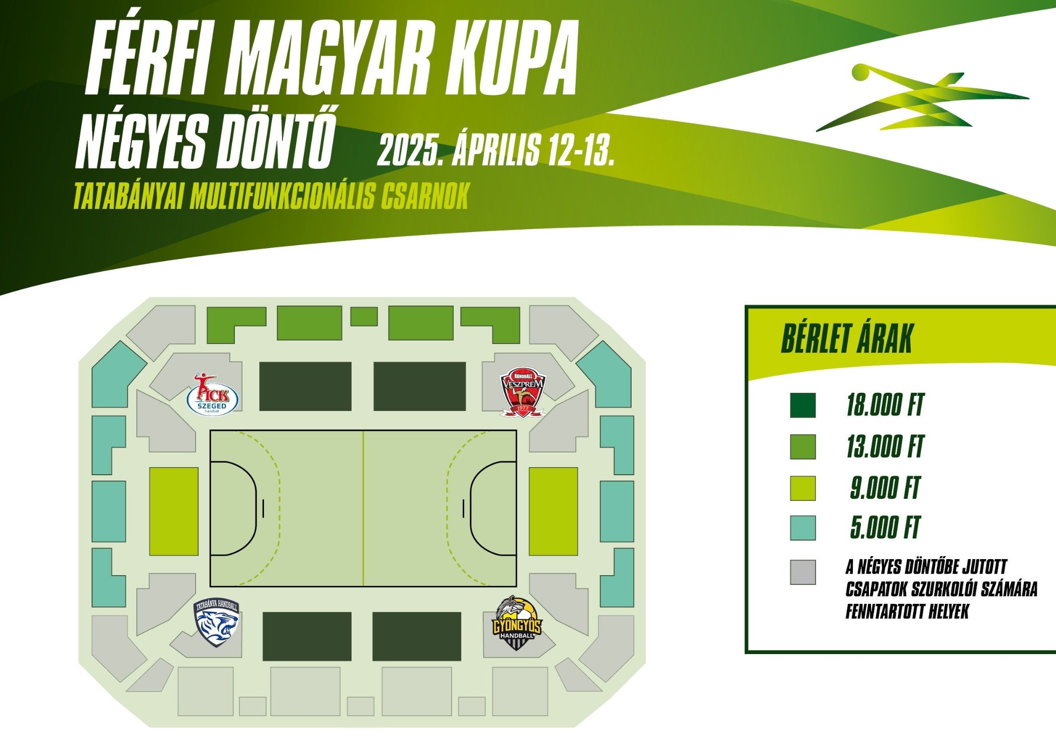 Férfi kézilabda Magyar Kupa négyes döntő